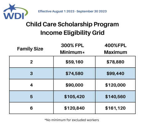 Workforce Development Institute > Explore Our Work > Child Care Program